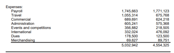 Examples of Revenue and Expenses in Sport: The Ultimate Guide!