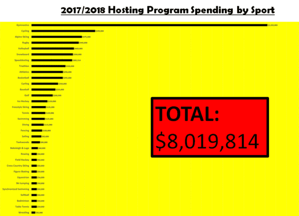 Examples of Revenue and Expenses in Sport: The Ultimate Guide!