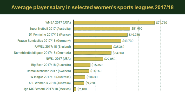 Examples of Revenue and Expenses in Sport: The Ultimate Guide!